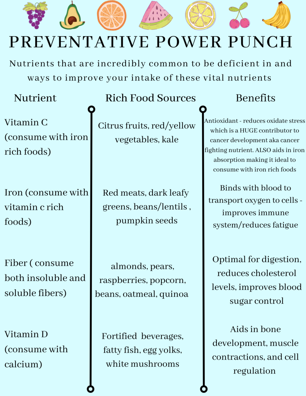 Preventive Power Punch handout - 2 pages! - Well Resourced Dietitian