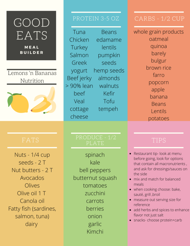 Meal plan builder - Well Resourced Dietitian