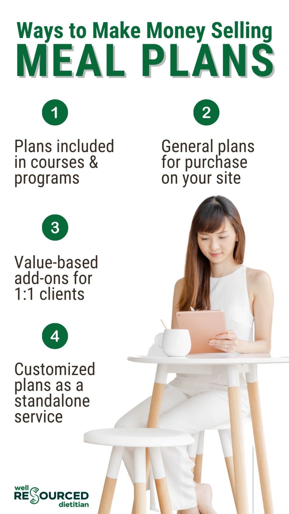 How to Sell Meal Plans: The Ultimate Guide for Dietitians! - Well ...