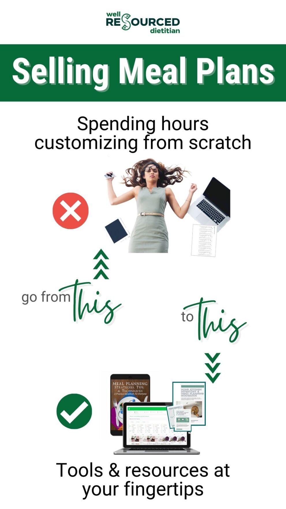 How to Sell Meal Plans: The Ultimate Guide for Dietitians! - Well ...