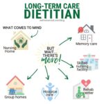 Long-Term Care Dietitians: Responsibilities, Resources, and Tips - Well ...