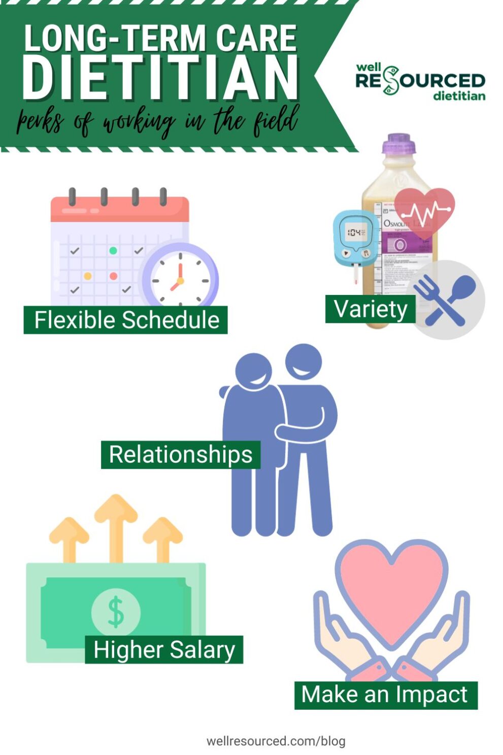 Long-Term Care Dietitians: Responsibilities, Resources, and Tips - Well ...