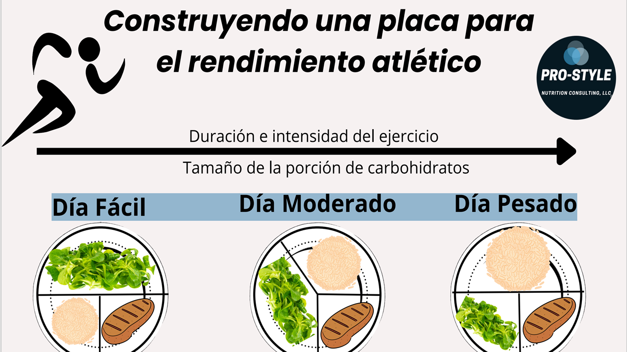 Spanish Performance Nutrition Handout Set of 6 - Well Resourced Dietitian