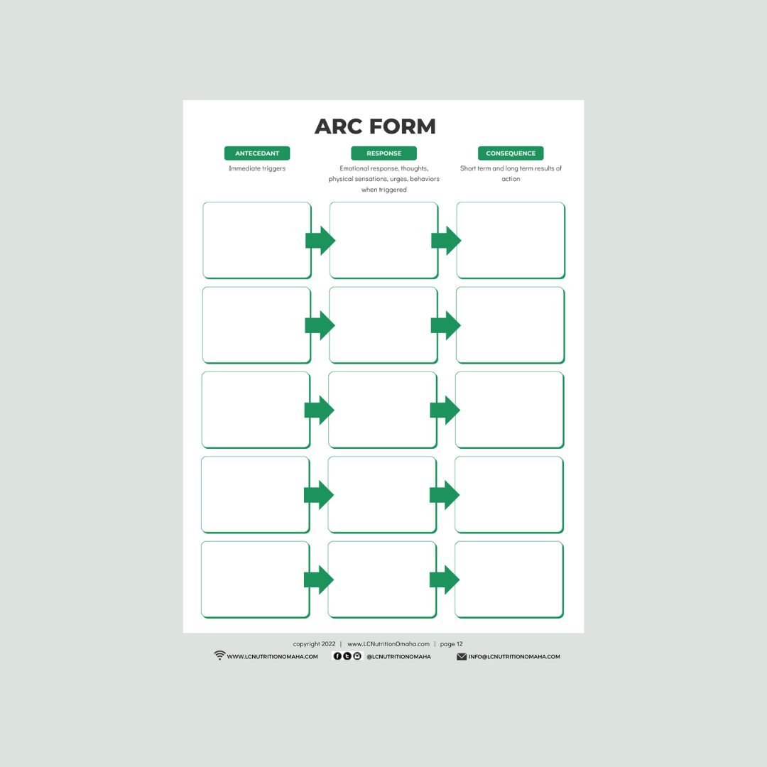 ARC Form - Well Resourced Dietitian