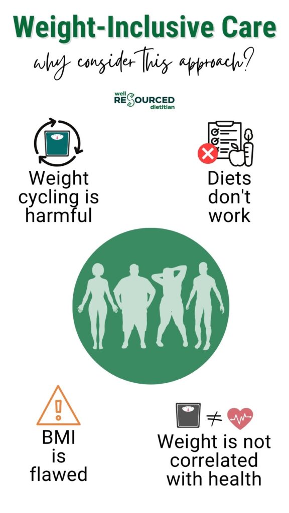 Weight Inclusive Approach: What Is It and How to Use It - Well ...
