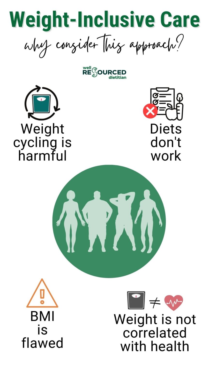 Weight Inclusive Approach: What Is It and How to Use It - Well ...