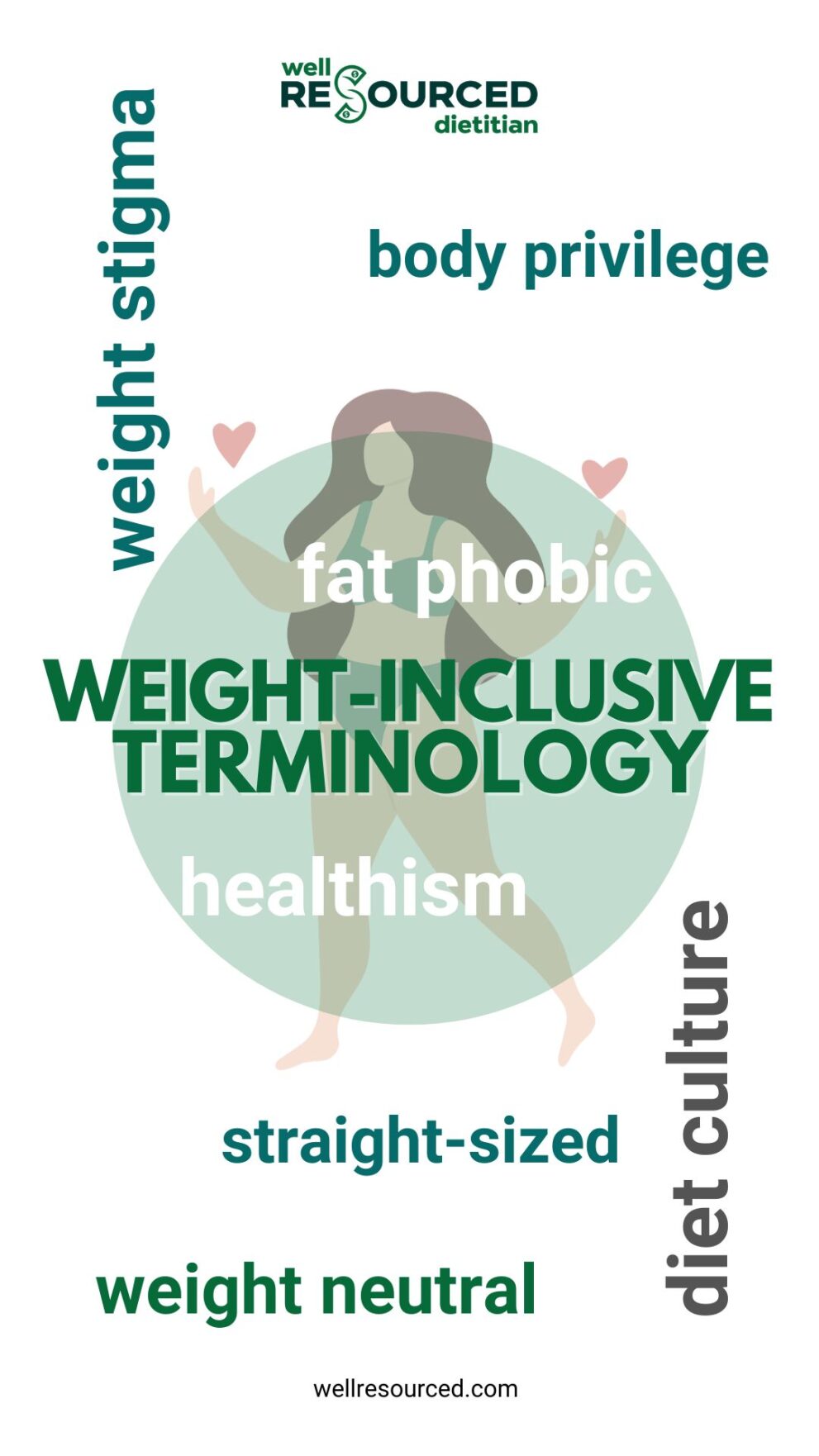 Weight Inclusive Approach: What Is It and How to Use It - Well ...