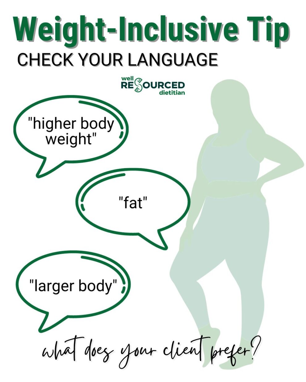Weight Inclusive Approach: What Is It and How to Use It - Well ...