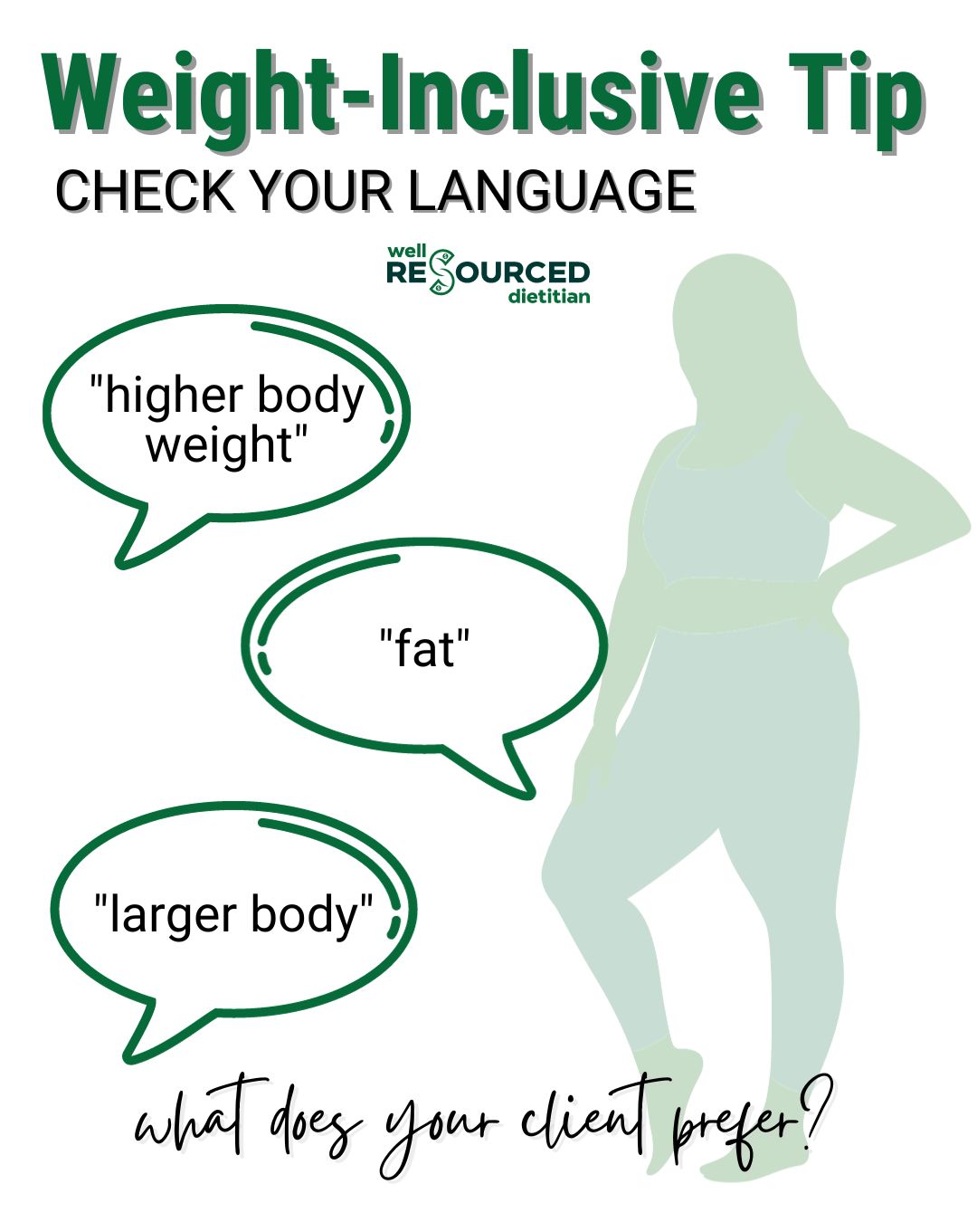 Weight Inclusive Approach: What Is It and How to Use It - Well ...
