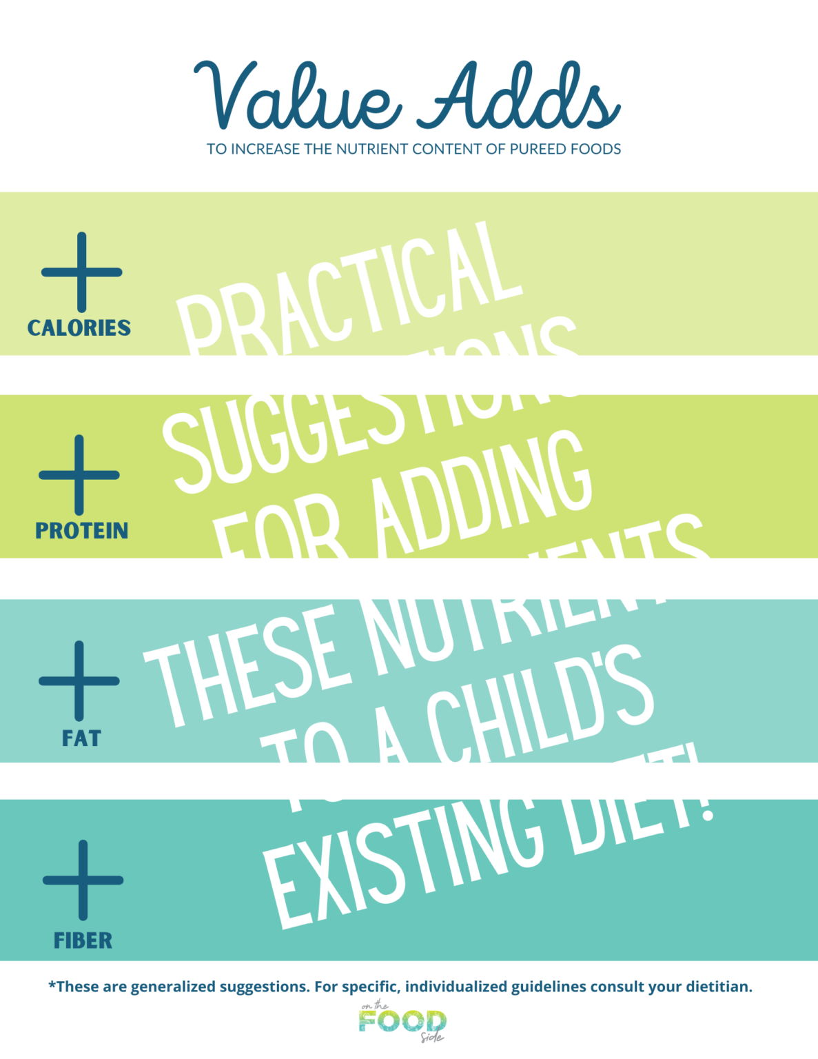 Value Adds for Pureed Foods Handout - Well Resourced Dietitian