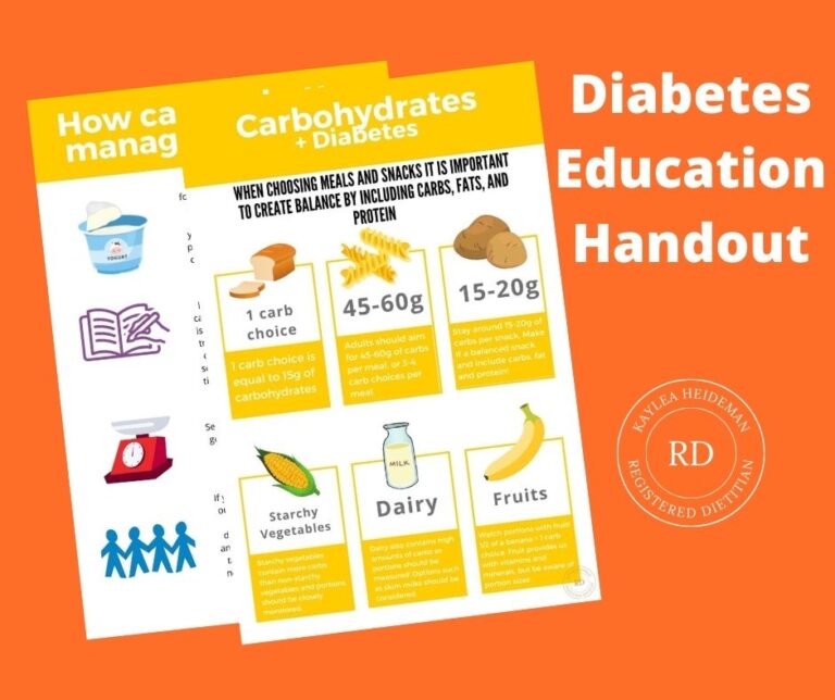 Diabetes Education Handout, simple visuals - Well Resourced Dietitian