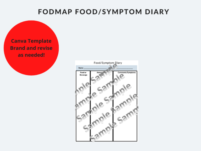 FODMAP Food Symptom Diary - Canva Template - Well Resourced Dietitian