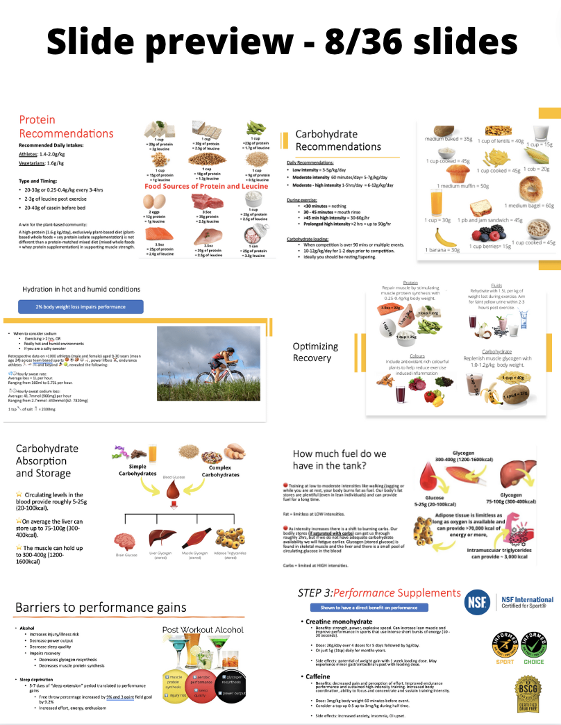 Sport Nutrition for Optimal Health and Performance - Well Resourced ...