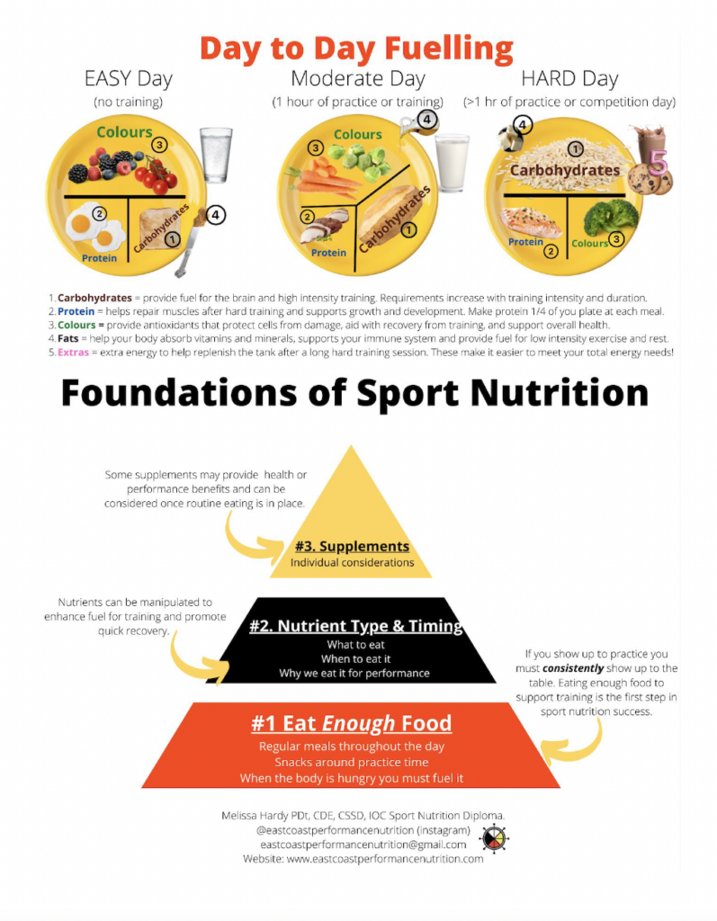 Sport Nutrition- Foundations for Teens - Well Resourced Dietitian