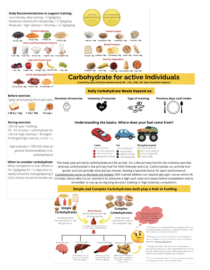 Sport Nutrition - Carbohydrate Needs for Active Individuals | Well ...