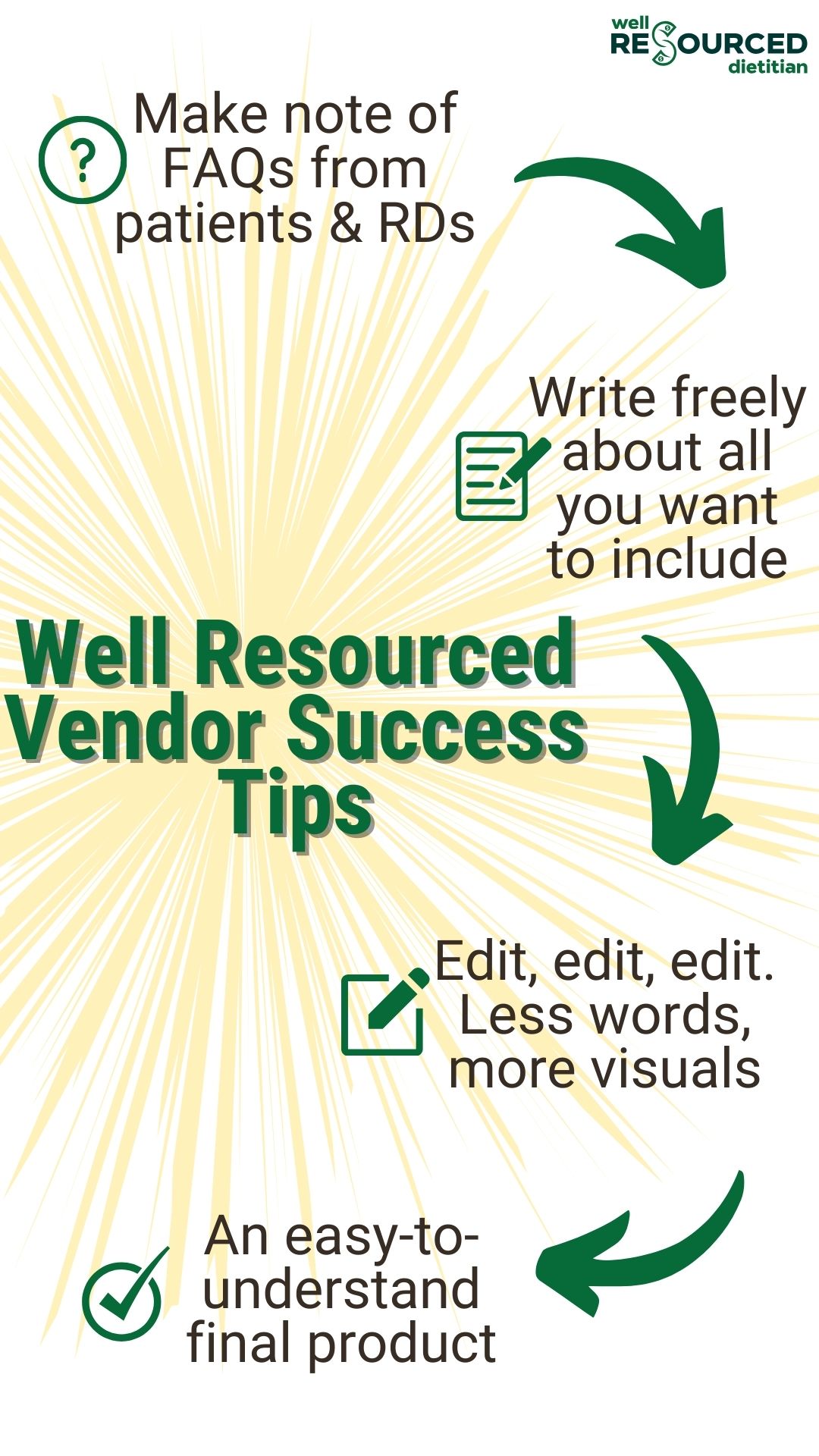InnovatoRD Series: Meet Colleen Webb, MS, RDN - Well Resourced Dietitian