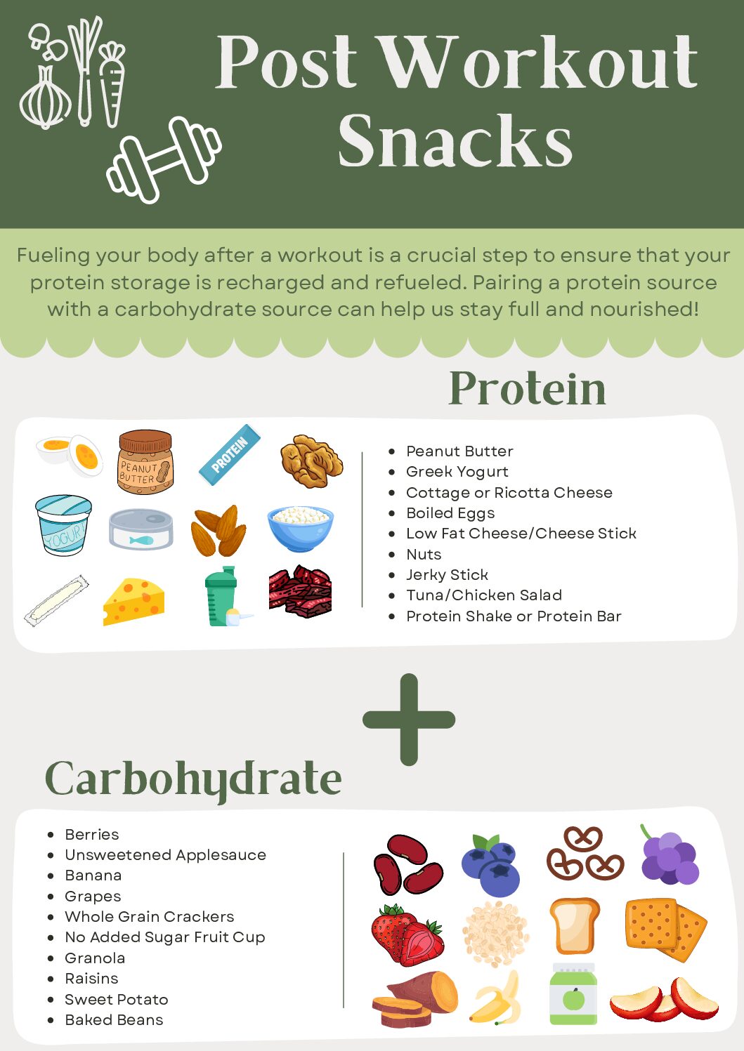 Post Workout Snacks Well Resourced Dietitian
