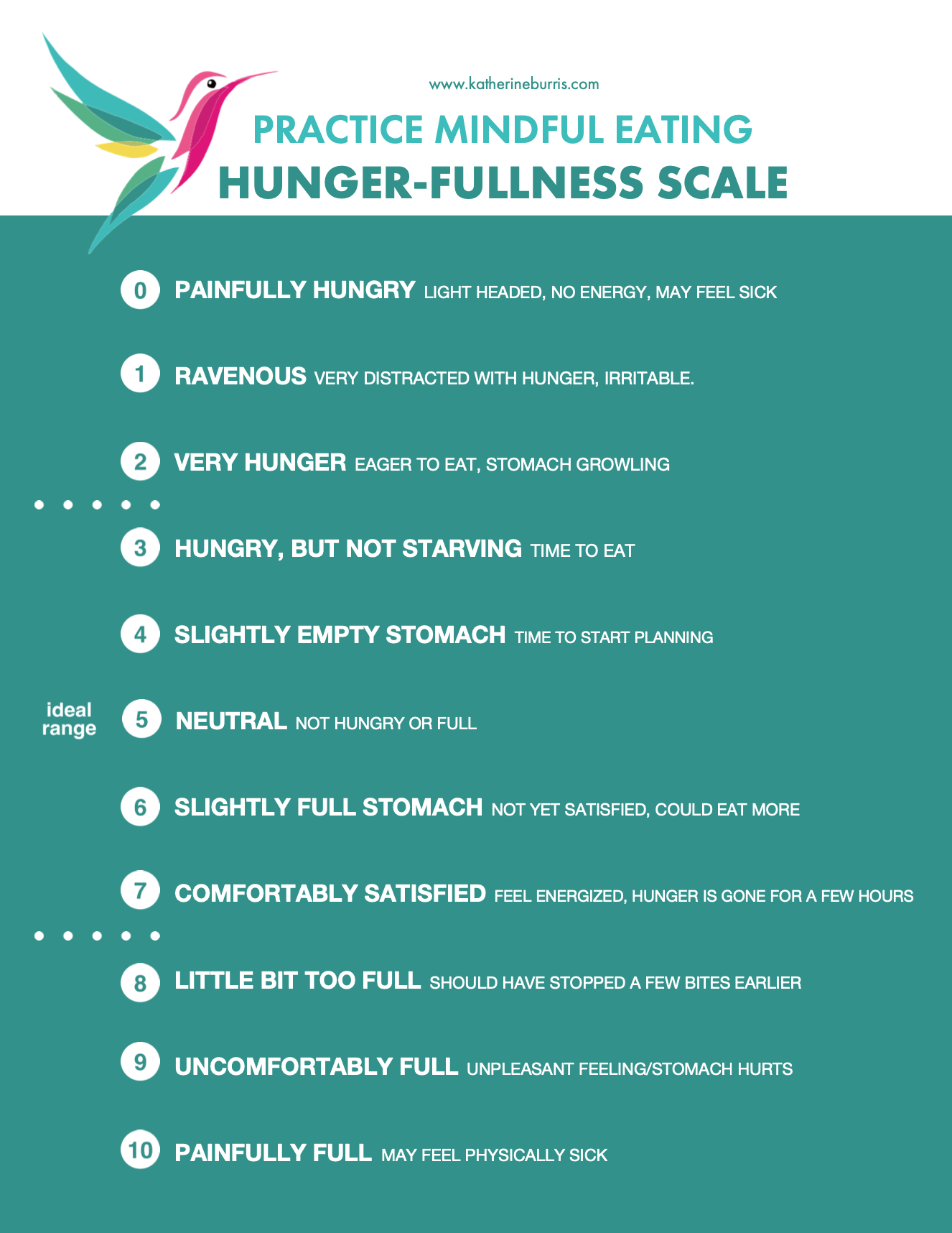 Hunger Fullness Scale - Practice Mindful Eating - Well Resourced Dietitian