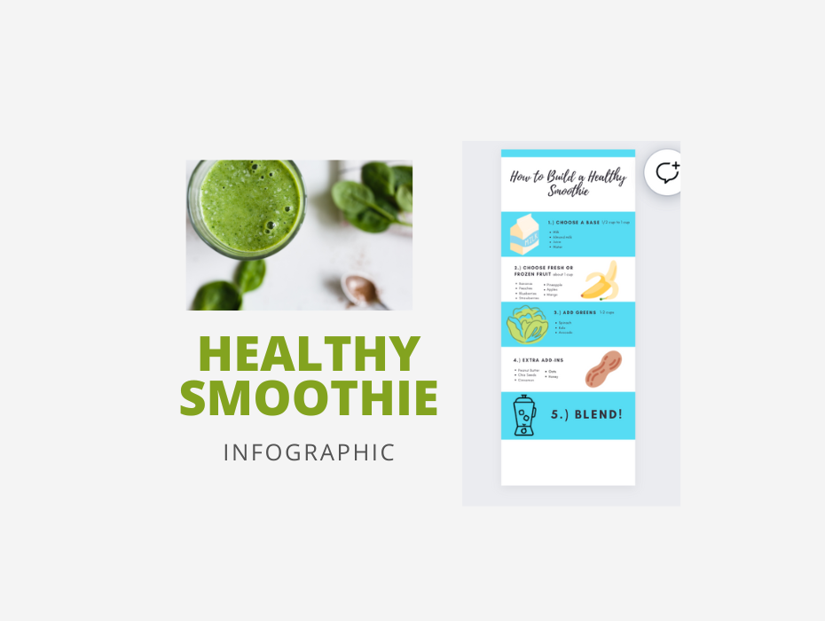 Simple, Healthy Smoothie Infographic - Well Resourced Dietitian