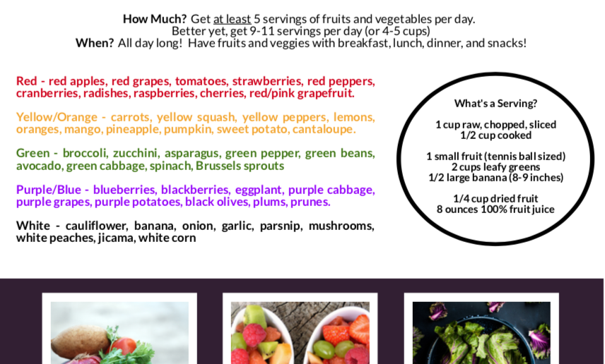 All About Fruits and Vegetables - Well Resourced Dietitian