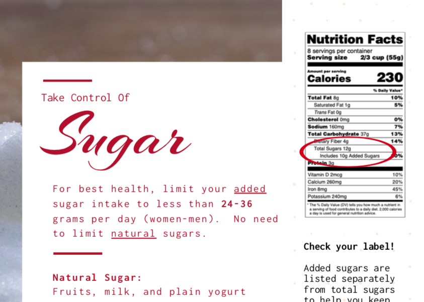 Take Control of Sugar - Well Resourced Dietitian