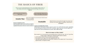 The Basics of Fiber - Well Resourced Dietitian