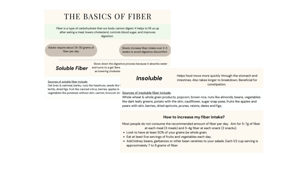 The Basics of Fiber - Well Resourced Dietitian