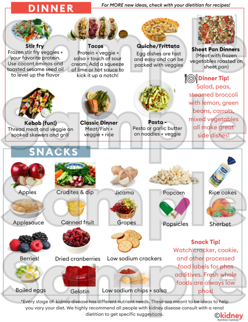 Kidney-Friendly Meal Ideas (ENGLISH) for Dialysis Clinic patients ...