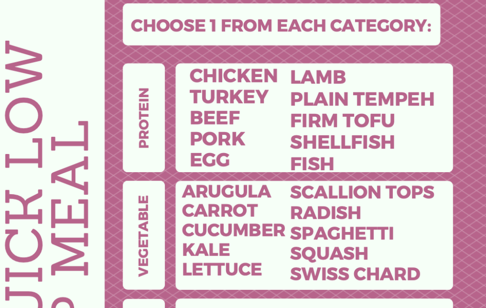 Build a Quick Low FODMAP Meal | Well Resourced Dietitian