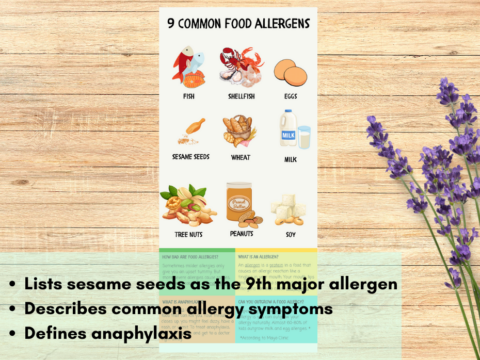 Pediatric Poster: 9 Major Food Allergens - Well Resourced Dietitian