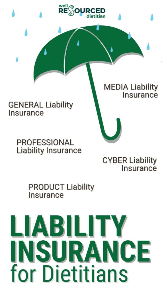 Your Guide to Liability Insurance for Dietitians - Well Resourced Dietitian