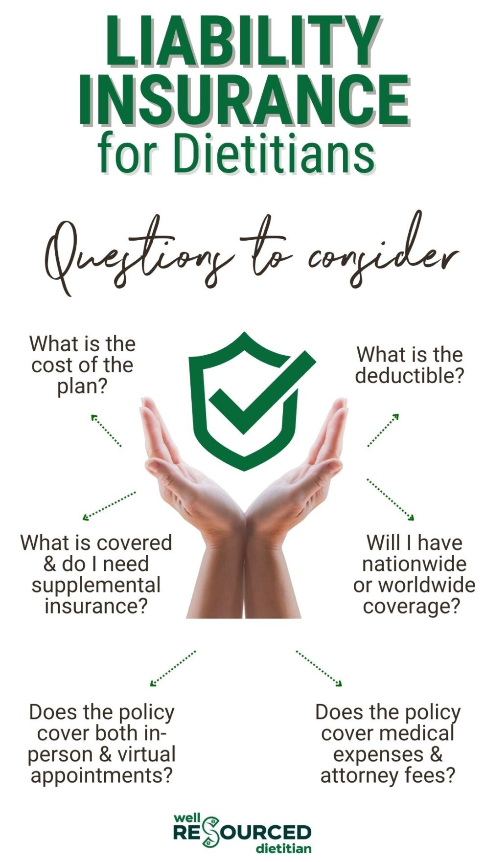 Your Guide to Liability Insurance for Dietitians - Well Resourced Dietitian