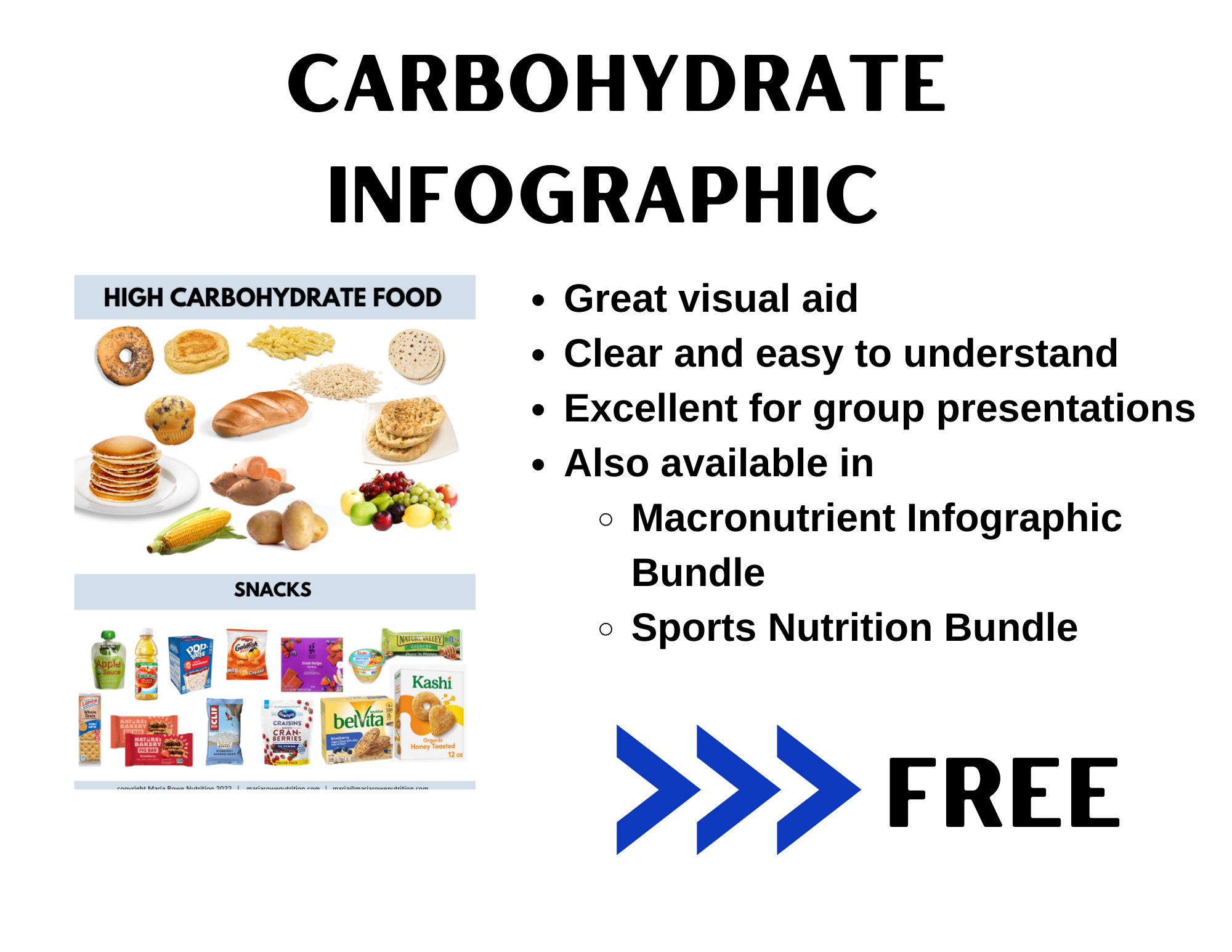 Carbohydrate Infographic - Well Resourced Dietitian