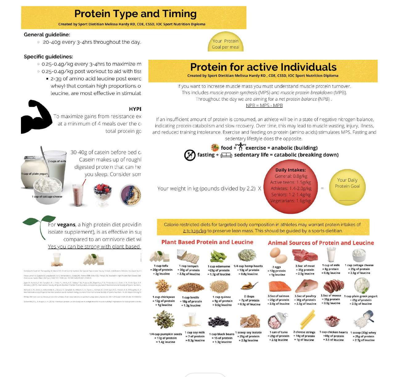 Sport Nutrition - Protein for Active Individuals - Well Resourced Dietitian
