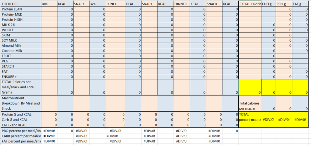 Meal Planning Template with Macro Calculations - Well Resourced Dietitian