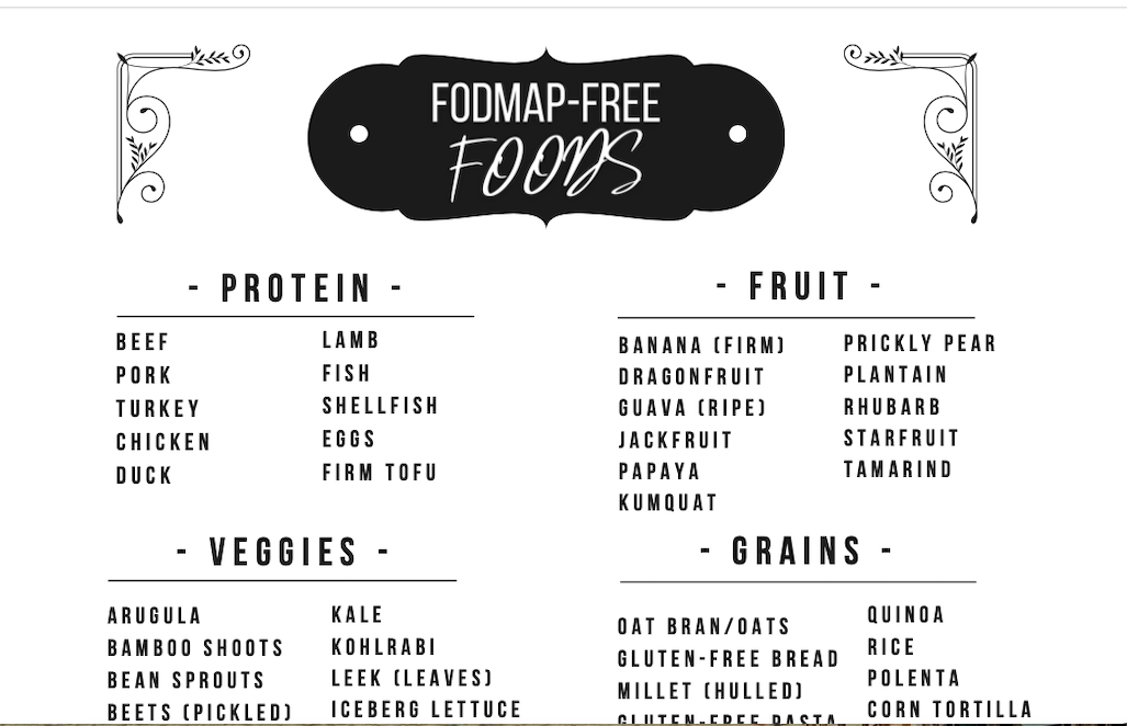 FODMAP Free - Well Resourced Dietitian