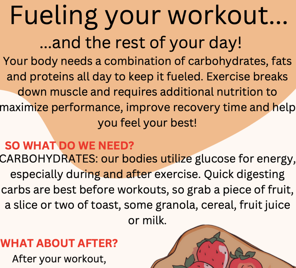 Eating Disorder Friendly Basic Education for Workout Fueling - Well ...