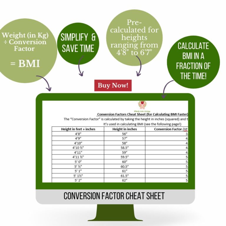 Conversion Factor Cheat Sheet for Calculating BMI Faster - Well ...