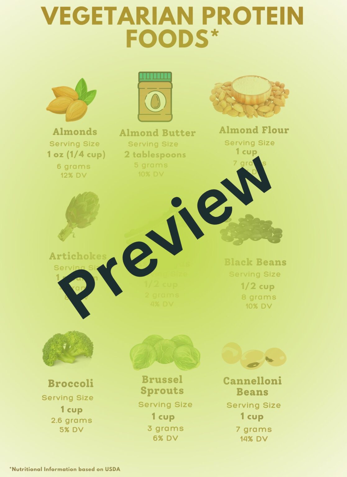Vegan & Vegetarian Sources of Protein Infographic Handout - Well ...