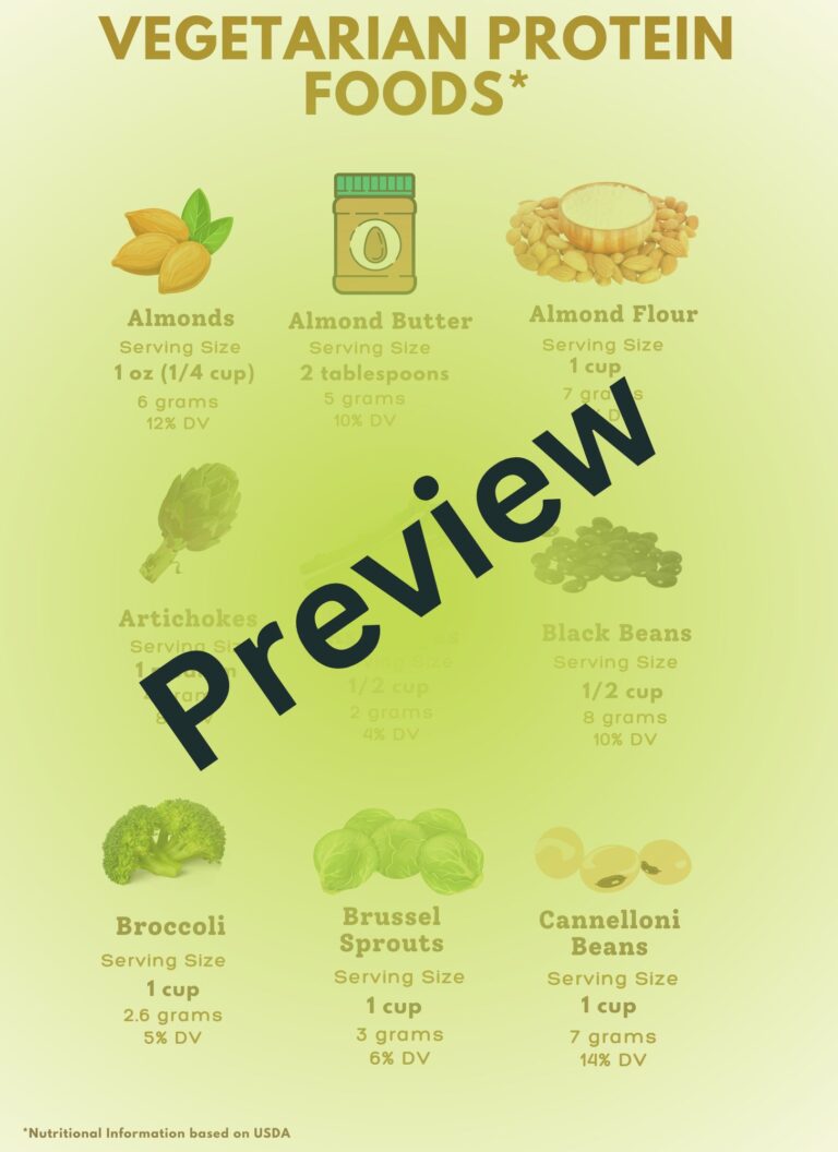 Vegan & Vegetarian Sources of Protein Infographic Handout - Well ...