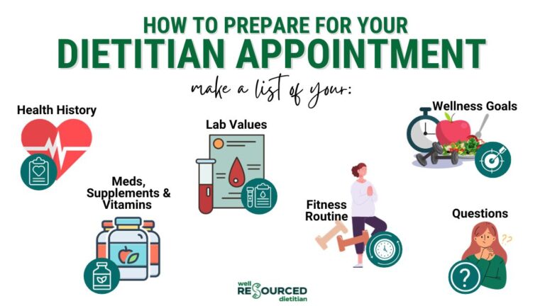21 Questions to Ask a Dietitian During Your Appointment - Well ...