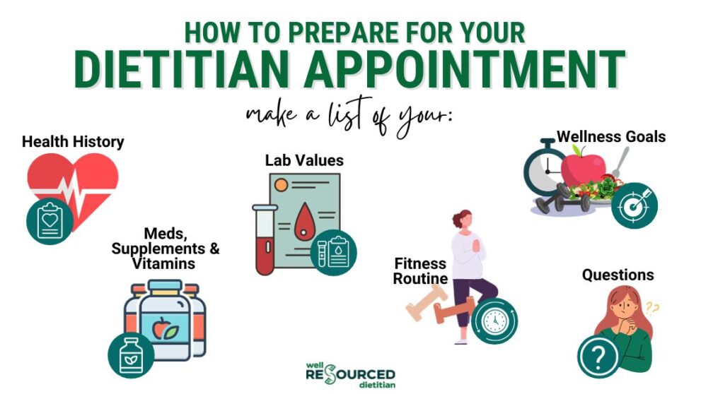 21 Questions to Ask a Dietitian During Your Appointment - Well Resourced Dietitian