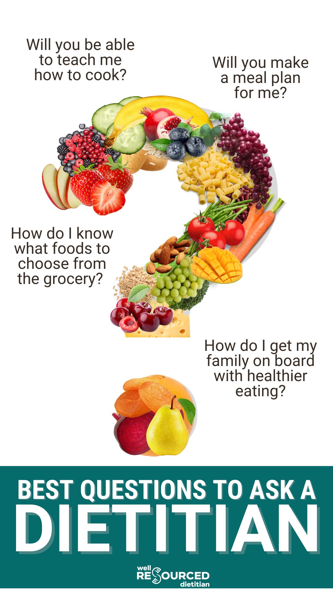 21 Questions to Ask a Dietitian During Your Appointment - Well ...