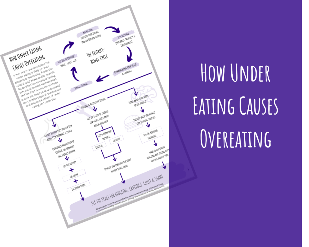 How Under Eating Causes Overeating - Well Resourced Dietitian