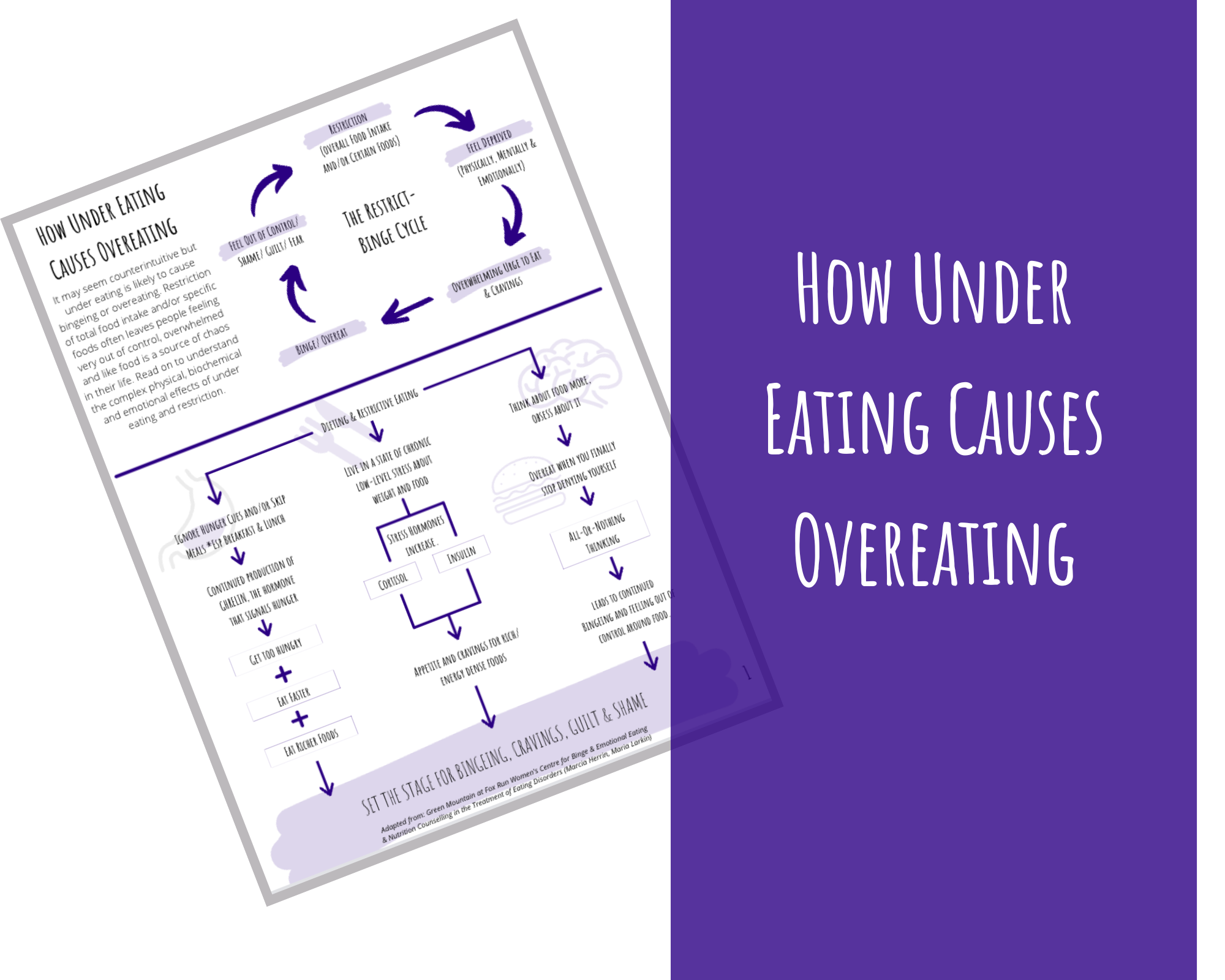 How Under Eating Causes Overeating - Well Resourced Dietitian