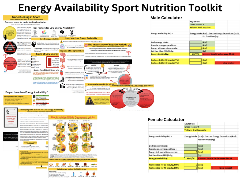 Energy Availability Sport Nutrition ToolKit - Well Resourced Dietitian