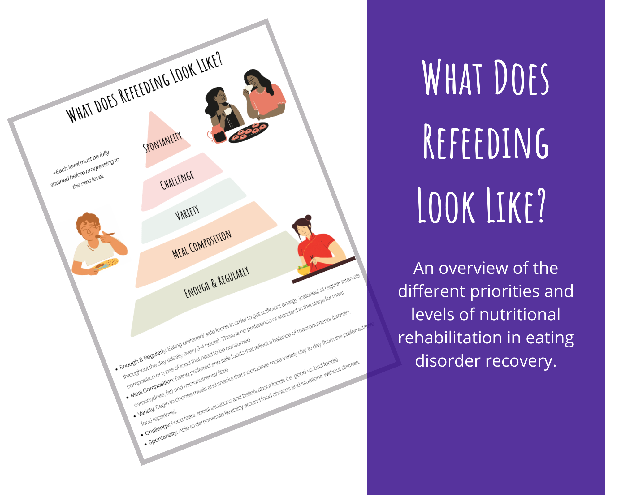 What Does Refeeding Look Like? - Well Resourced Dietitian