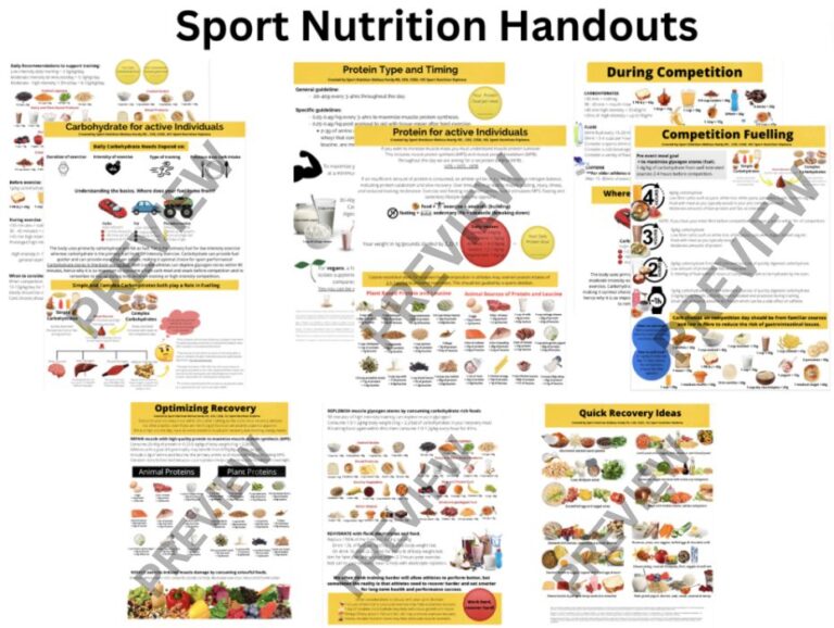 Sport Nutrition Handouts (bundle) - Well Resourced Dietitian