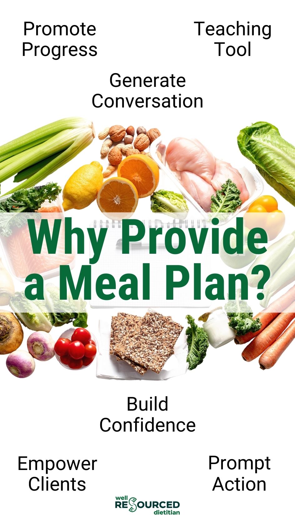 How to Create Meal Plans for Clients (Tips for RDs!) - Well Resourced ...