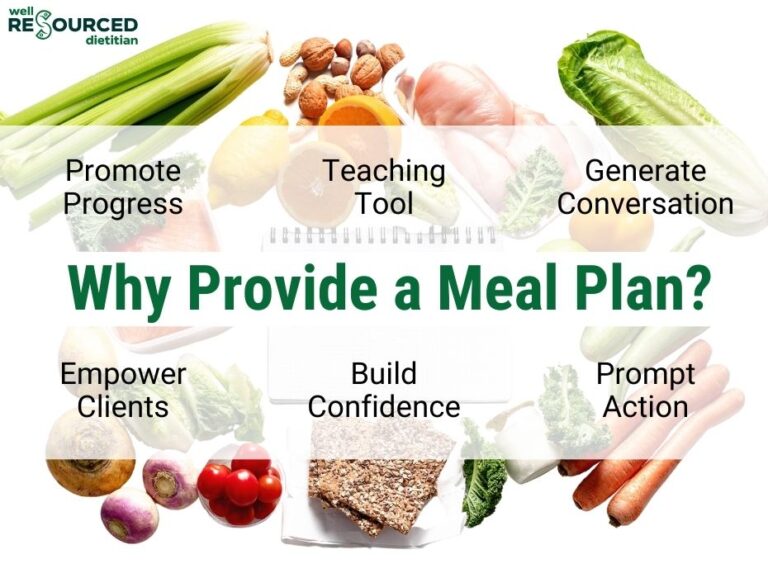 How to Create Meal Plans for Clients (Tips for RDs!) - Well Resourced ...
